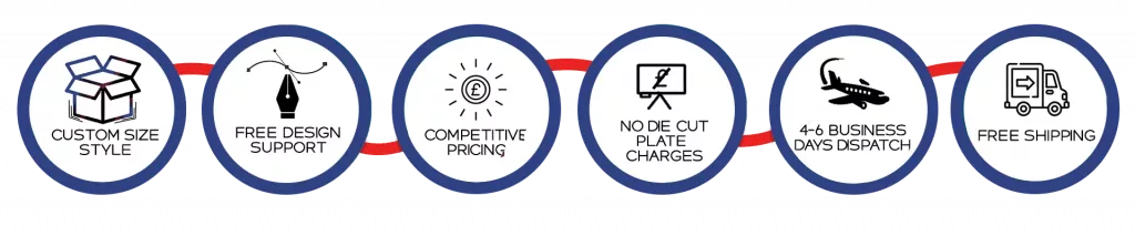 Custom Packaging Boxes Wholesale - The Packaging Boxes UK